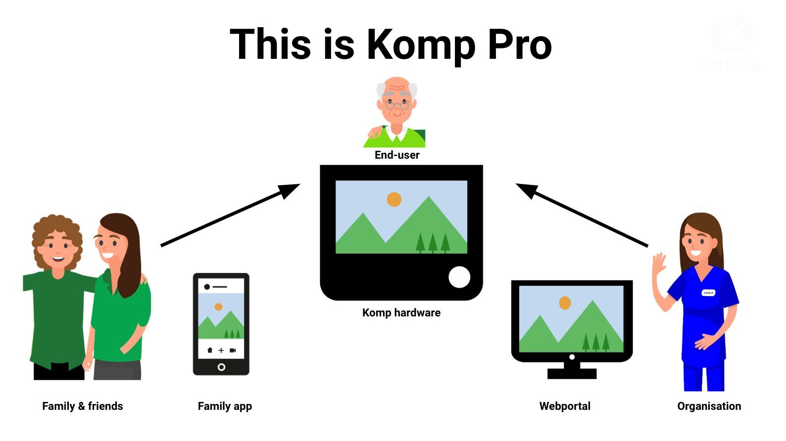 Introduction to Komp Pro